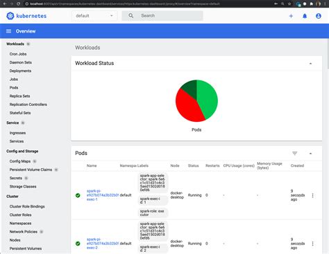Spark On Kubernetes A Hands On Introduction Getting Up And By