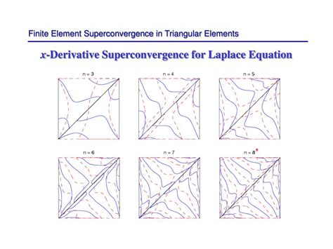 Ppt Superconvergence Points In Finite Element Method Powerpoint Presentation Id3971672