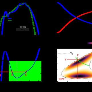 A Output Spectra Simulated Through Eq Including Higher Order Download Scientific Diagram
