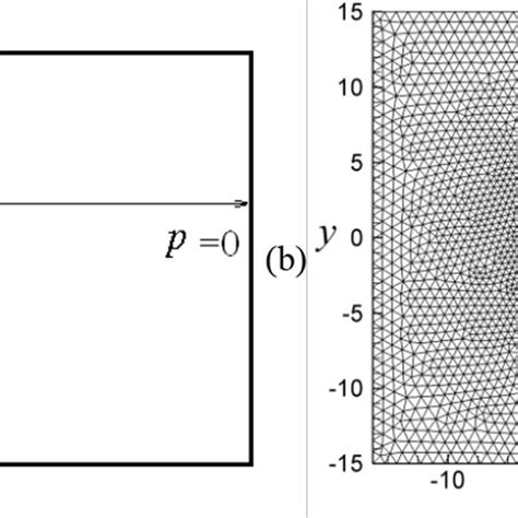 Pdf Vortex Induced Rotational Vibration Of An Eccentric Circular Cylinder At Low Reynolds