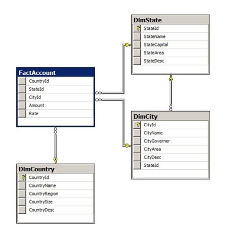Amol Pandey Excel Vba Data Warehouse Generator Tool