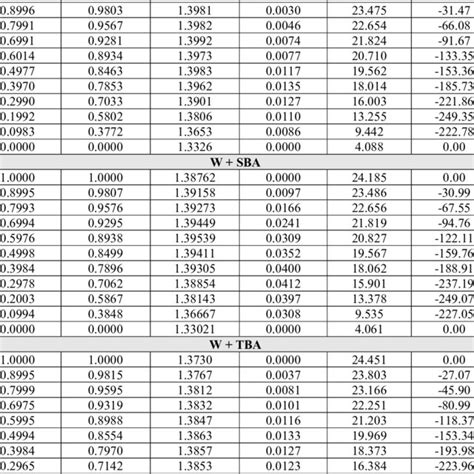 Comparative Diagrams Of Refractive Indices N D Deviations In