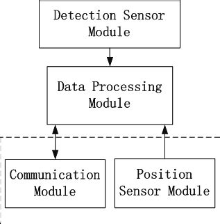 Structure Of The Detector Download Scientific Diagram