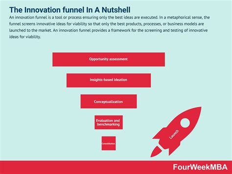24 Innovation Frameworks Fourweekmba