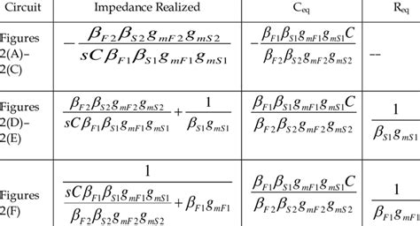 Input Impedance Equivalent Capacitor And Equivalent Resistor Under