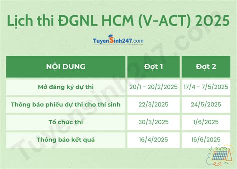Đhqg Hcm Công Bố Lịch Thi Đgnl 2025 V Act