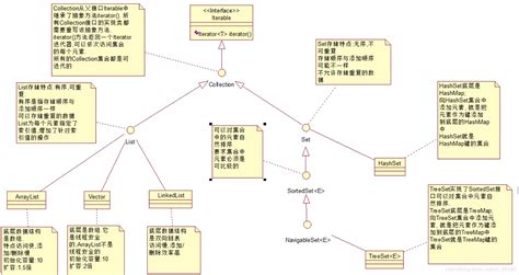 List接口的使用以及特点简述list接口的特点 Csdn博客