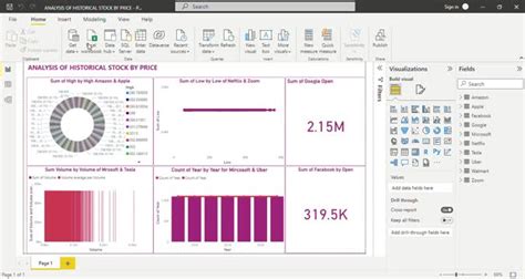 Quantum Analytics Ng On Linkedin Powerbi Excel Powerbi Mssqlserver
