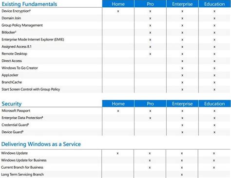Perbedaan Windows Pro Dan Enterprise Amazonrts