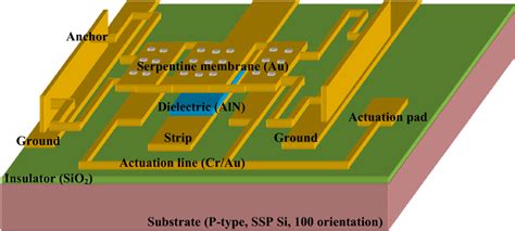 Proposed Serpentine Membrane Shunt Capacitive Rf Mems Switch Model Download Scientific Diagram