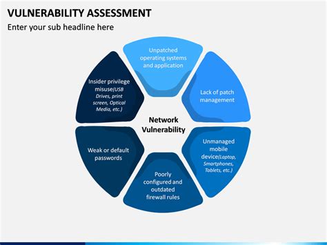 Vulnerability Assessment PowerPoint and Google Slides Template - PPT Slides