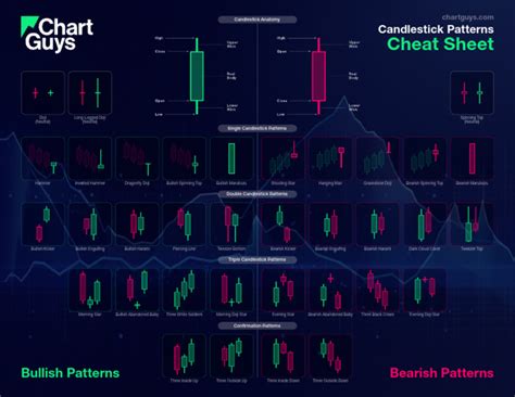 Essential Candlestick Patterns Guide Pdf