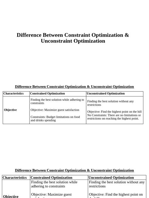 313difference Between Constraint Optimization And Unconstraint