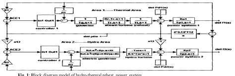 Figure 1 From Artificial Intelligent Andpi In Load Frequency Control Of Interconnected Power