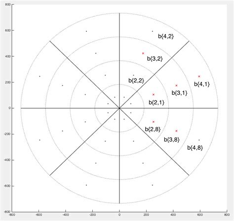 algorithm finding nearest neighbours of radial segments stack overflow