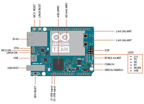 Arduino Tian WiFi Ethernet Bluetooth Botland Robotic Shop