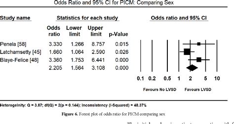 Figure 6 From Premature Ventricular Complexes Pvc Induced Cardiomyopathy A Review And Meta