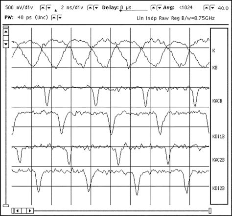 Measured Internal Clock Signals Generated From The SMD The Waveform Is Download Scientific