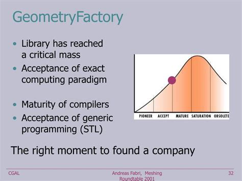 ppt the computational geometry algorithm library powerpoint