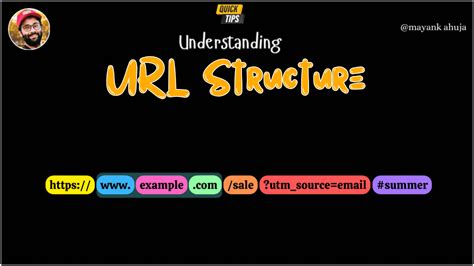 What Urls Are And What You Need To Know Mayank A Posted On The Topic Linkedin
