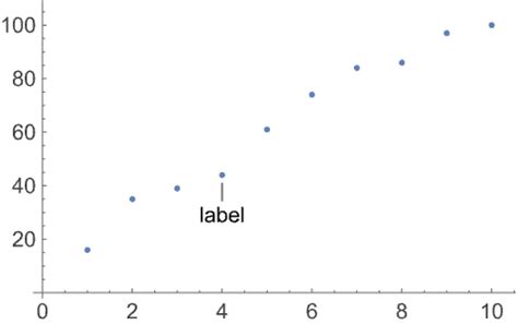 CalloutWolfram Language Documentation
