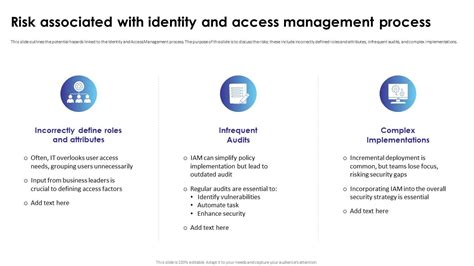 Risk Associated With Identity And Access Management Process Securing Systems With Identity