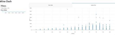 Dashboards In Python For Beginners And Everyone Else Using Dash