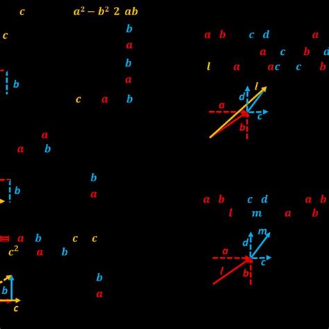 Schematic Illustrations Of 1d Complex Calculations A Simple Square