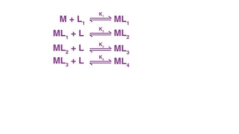 Coordination Compounds Introduction Important Terms Properties