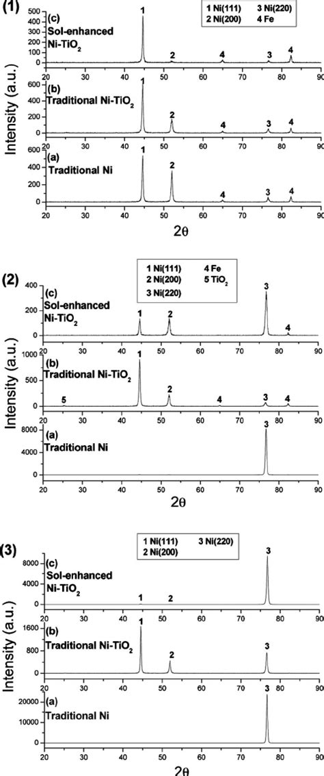 Color Online The Contents Of TiO Nanoparticles In Composite Download Scientific Diagram