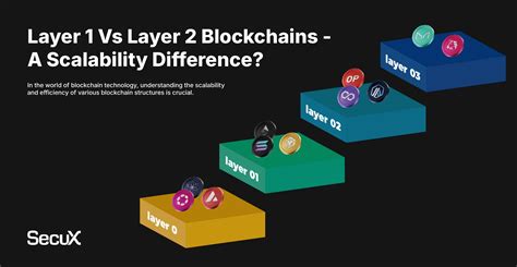 Layer 1 Vs Layer 2 Blockchains A Scalability Difference Secux Blog