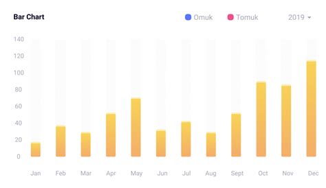UI Challenge Dashboard Chart Elements By Rayhanul Islam Flutter Fun