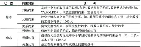 Database专题