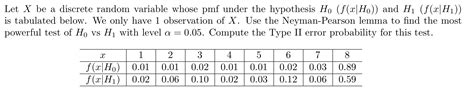 Solved Let X Be A Discrete Random Variable Whose Pmf Under