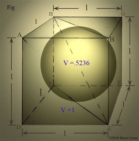 WPP Cube And Sphere Root Functions Mathematics Geometry Physics And Mathematics Geometry