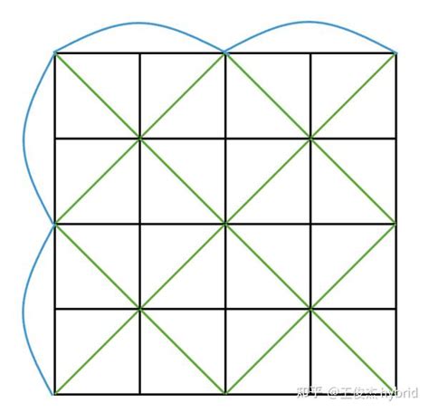 布料模拟 质点弹簧系统和隐式积分 知乎