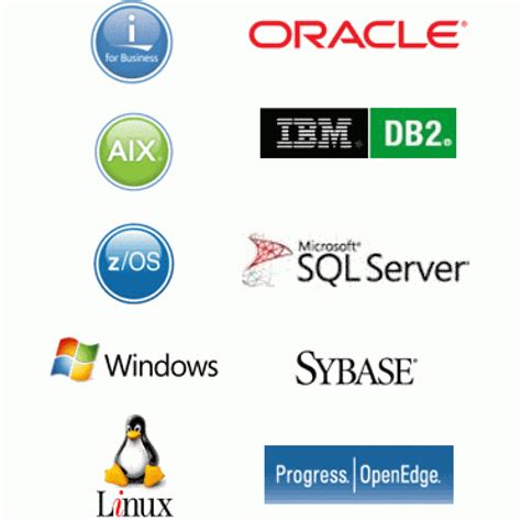 Syslog Siem Event Log Management And Consolidation