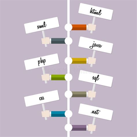 Linguaggi Di Programmazione Illustrazione Vettoriale Illustrazione Di