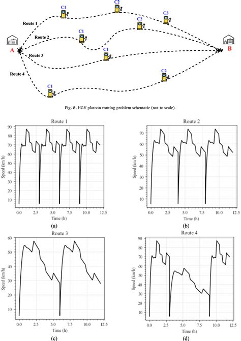 Figure 8 From A Deep Learning Based Encoder Decoder Model For Speed
