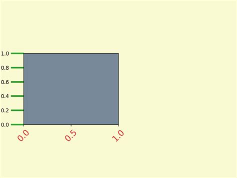 Fig Axes Customize Simple — Matplotlib 3107 Documentation