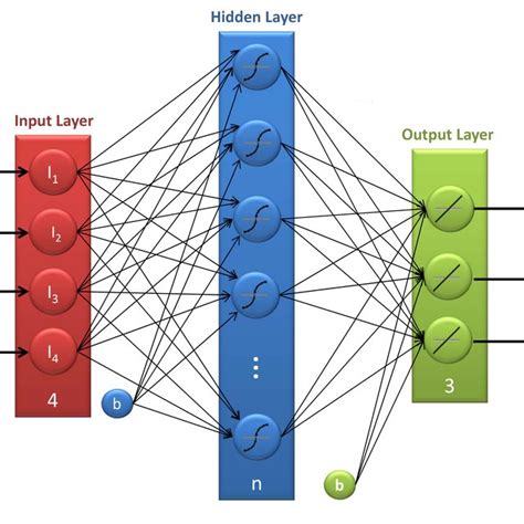 Structure Of A Neural Network Nn Download Scientific Diagram