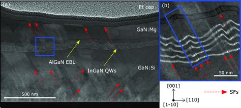 A Haadf Stem Image Of An Overview Of The Sample Structure B Haadf