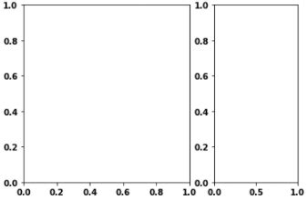 Python Change The Relative Size Of A Subplot Stack Overflow
