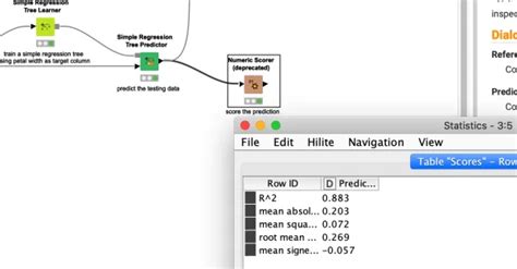 Simple Linear Regression Knime Woman Engineer