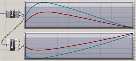 Marine Hydrostatics In Rhino Grasshopper Marine Hydrostatics In Rhino Grasshopper