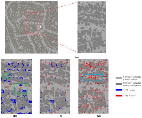 self adaptive filtering for ultra large scale airborne lidar data in