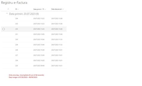 Grouping A List In Sharepoint 2019 On Prem Shows Wrong Results Microsoft Qanda