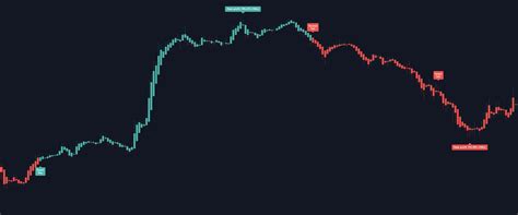 🎨 Visual Settings Infinity Algo Docs Guide Tutorial Settings