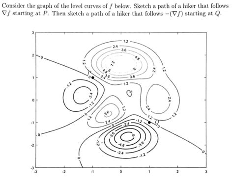 Solved Consider The Graph Of The Level Curves Of F Below Chegg