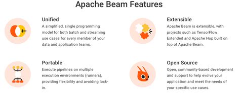 What Is Apache Beam And Use Cases Of Apache Beam